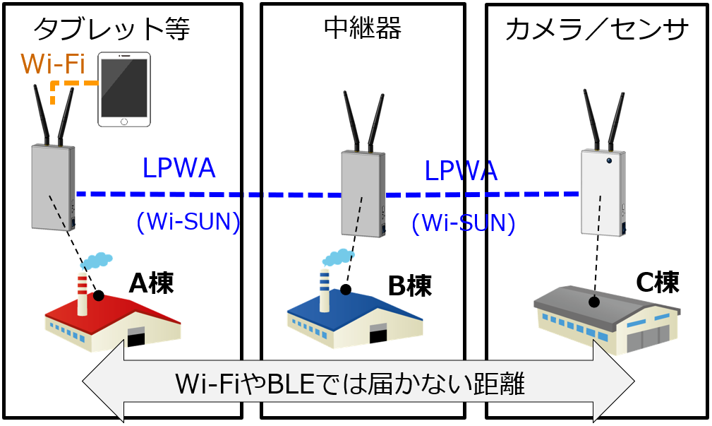 ものづくり領域#2